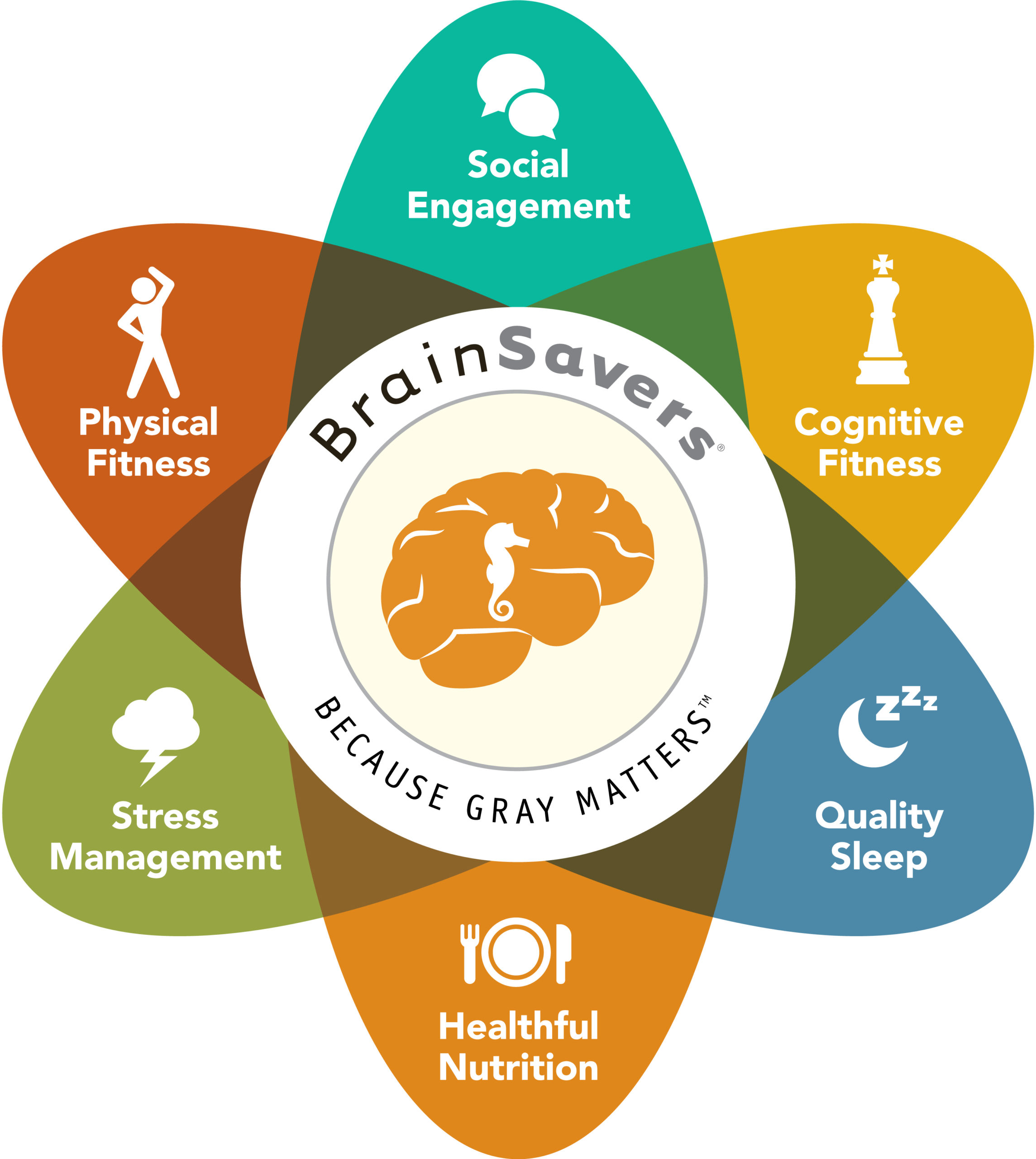 BrainSavers Presentation – A Brain Fitness Program to Remember – Oasis ...